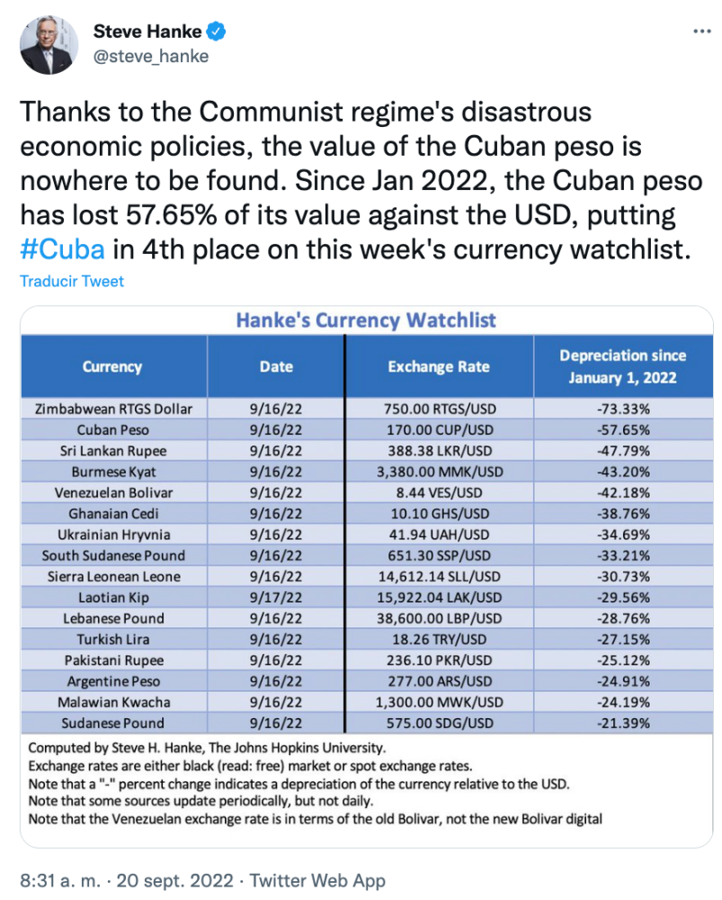 180 pesos cubanos por un dólar: 'El país avanza a la par del dólar y ...